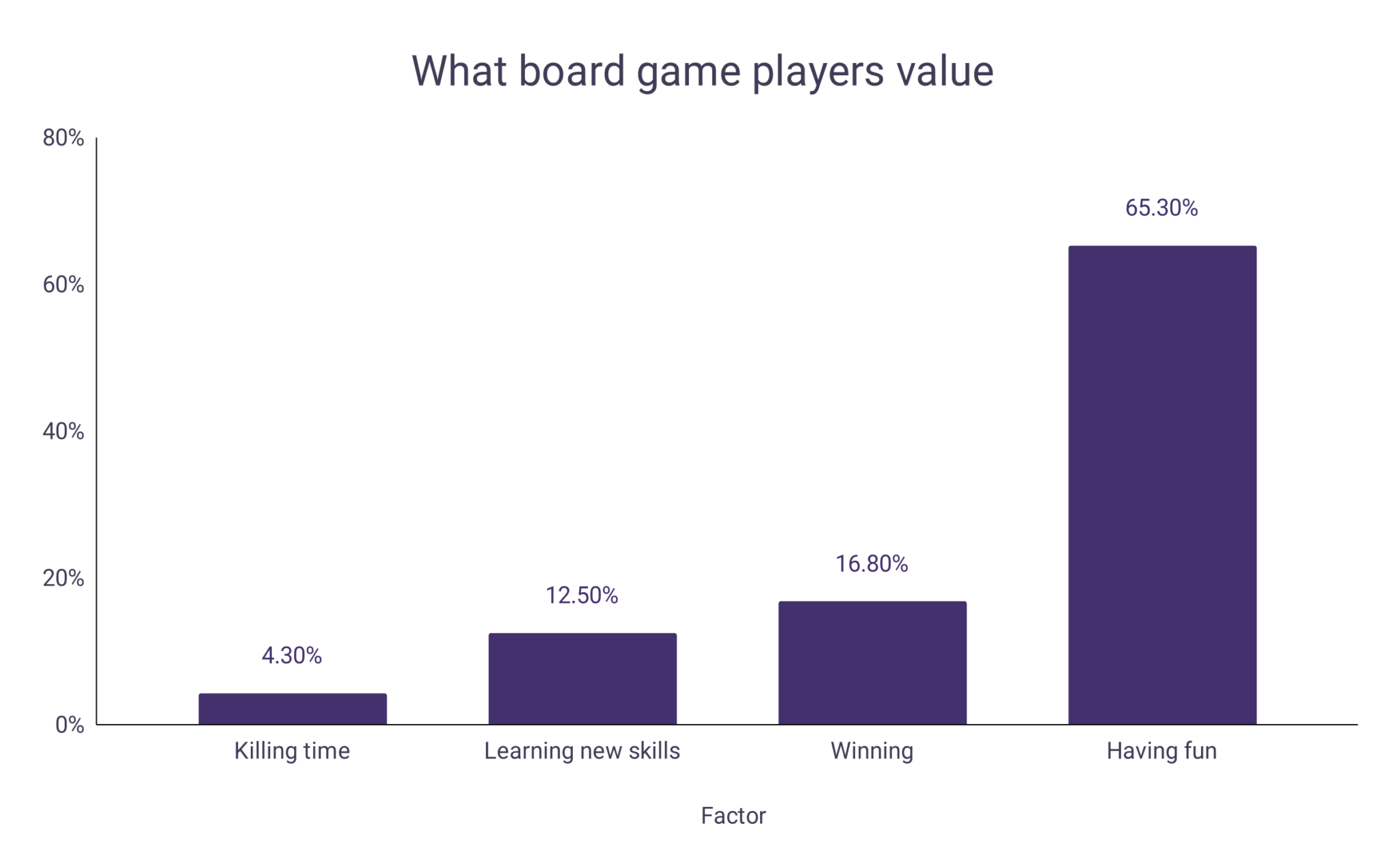 Benefits Of Board Games – WordsRated