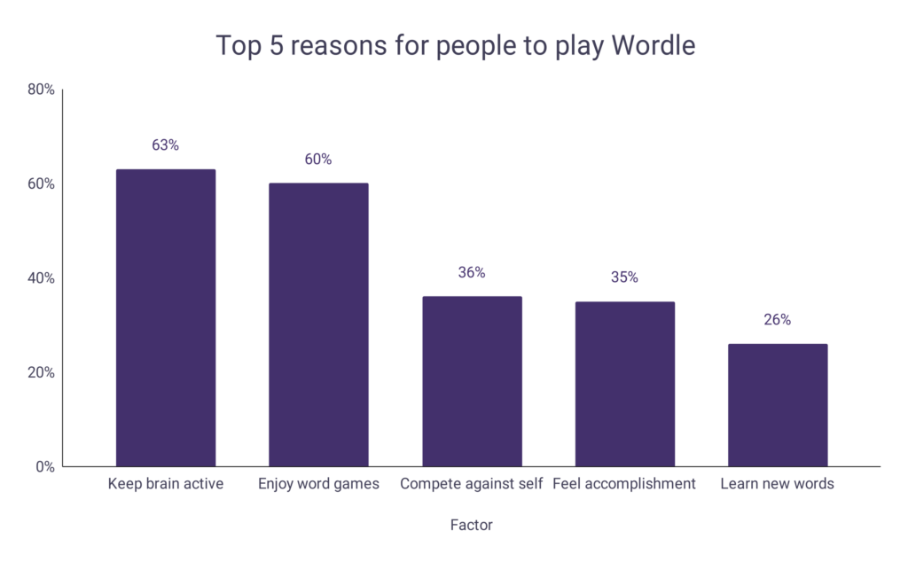 Learn how to play Wordle in 5 easy steps – WordsRated