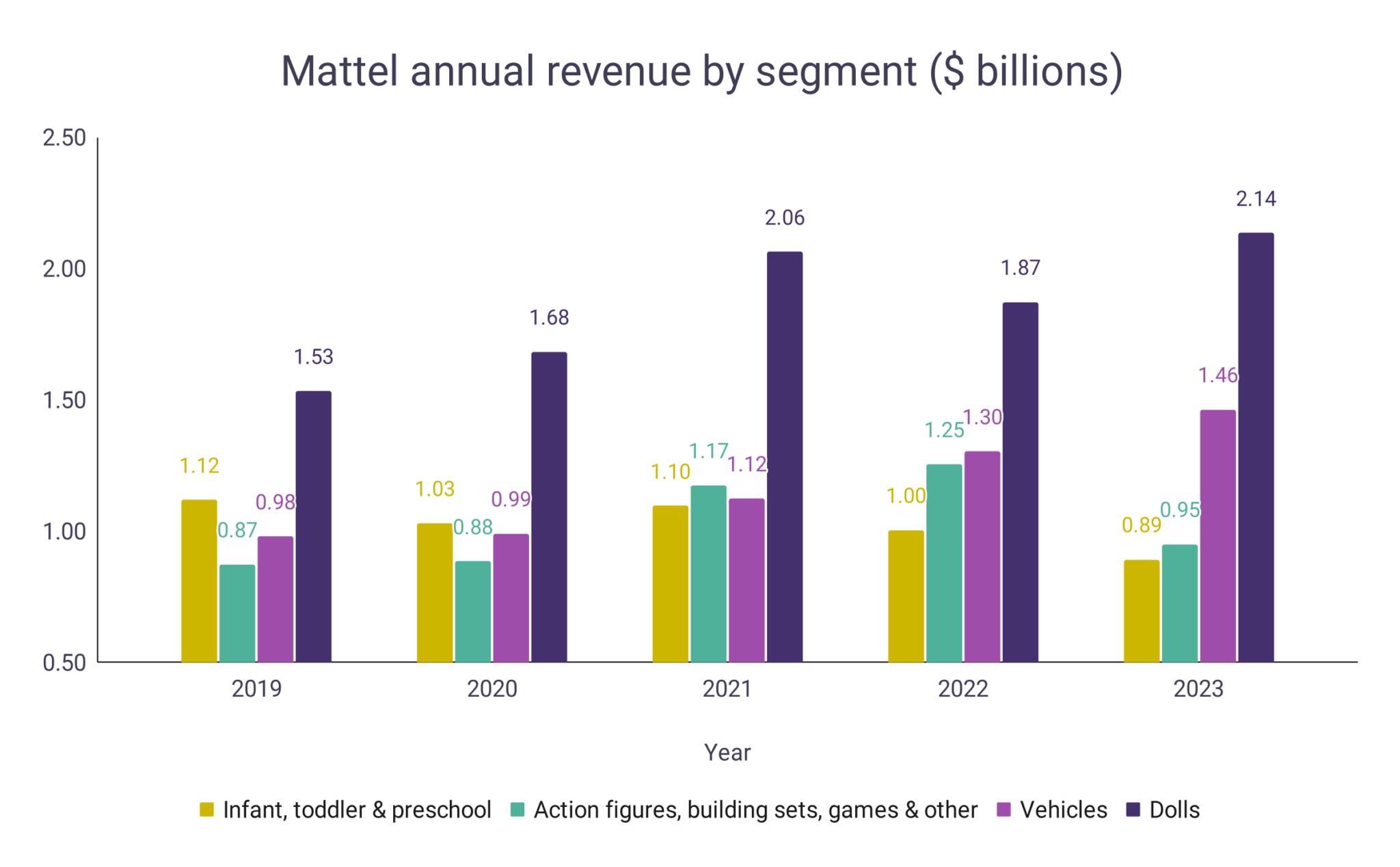 Mattel Financial Statistics – WordsRated
